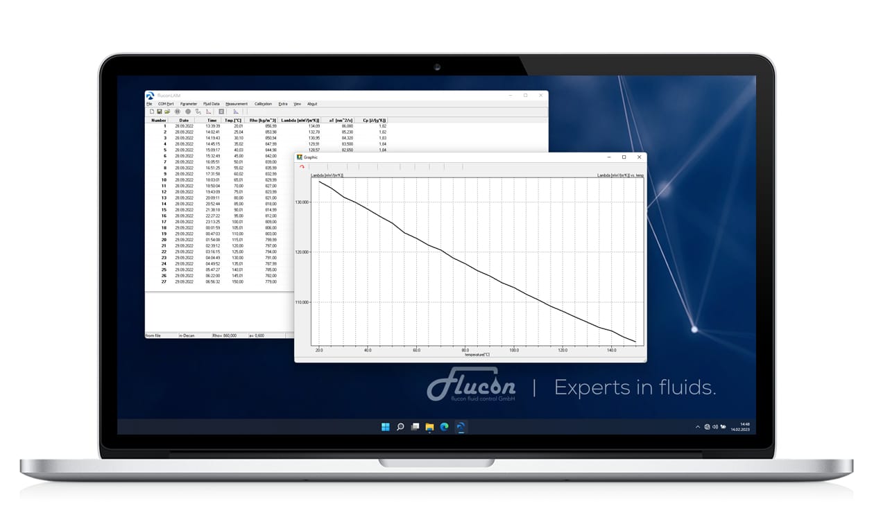 LAMBDA Thermal Conductivity Meter | flucon GmbH